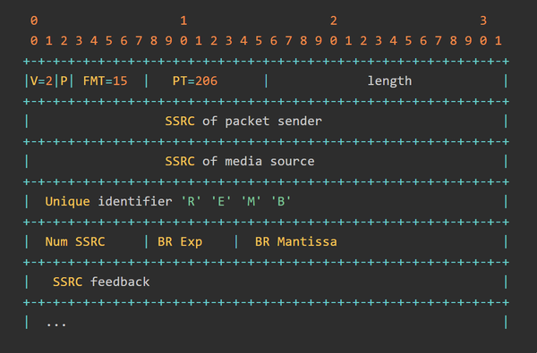 RTCP协议详解（SR、RR、SDES、BYE、APP、NACK、TCC、PLI、SLI、FIR ） - 知乎