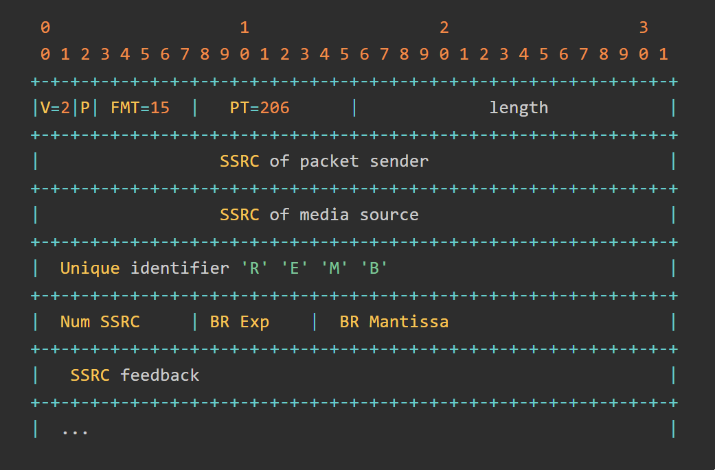 RTCP协议详解（SR、RR、SDES、BYE、APP、NACK、TCC、PLI、SLI、FIR ） - 知乎