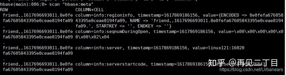 HBase原理深入: 读写数据流程及刷写、合并 - 知乎
