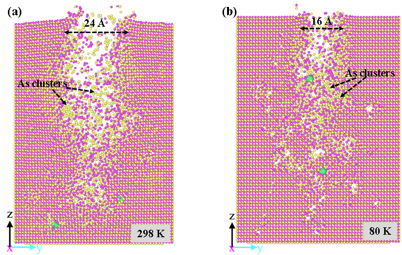 大连理工大学孙吉宁教授与张磊副教授CIRP Annals - Manufacturing Technology:低温辅助离子注入刻蚀III-V ...
