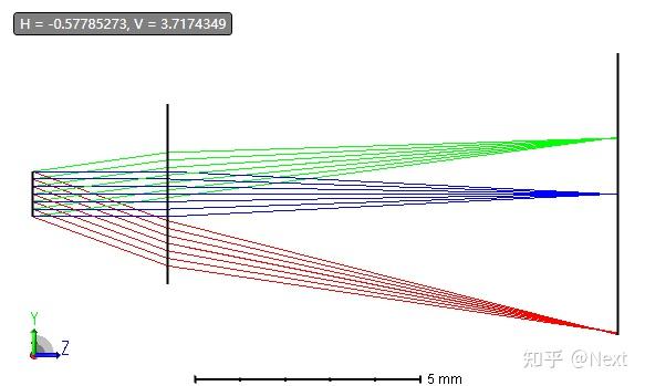 工具方法 | zemax中的相位网格仿真"超构表面" - 知乎