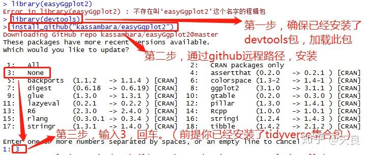 R中无法安装easyGgplot2的解决办法 - 知乎