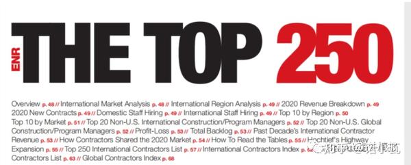 2003年至2021年ENR中企排名变迁盘点（原版ENR排名报告下载） - 知乎