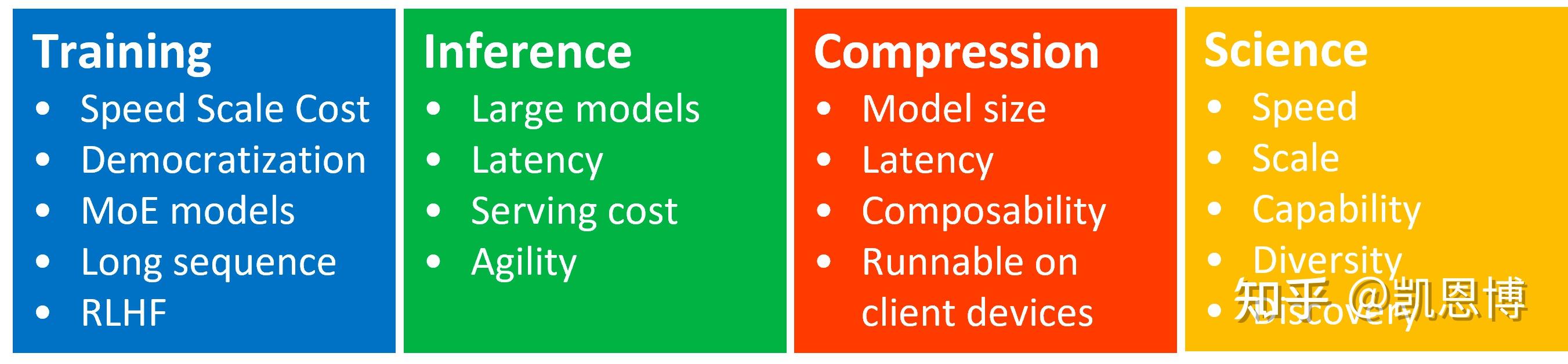 DeepSpeed ZeRO理论与VLM大模型训练实践 - 知乎