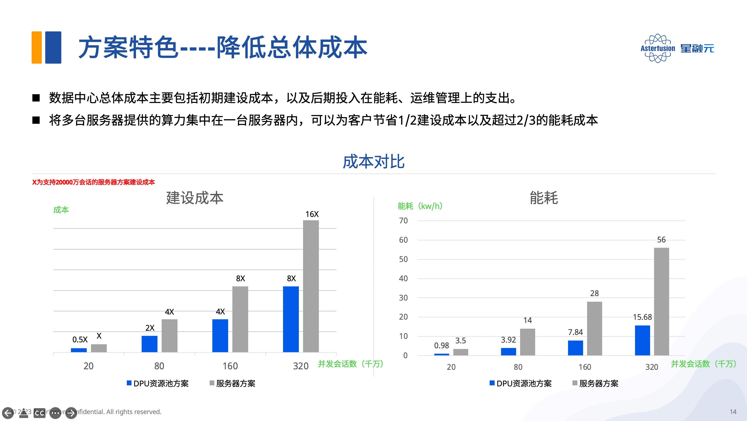 技术分享：DPU智能网卡开源进展和应用场景 - 知乎