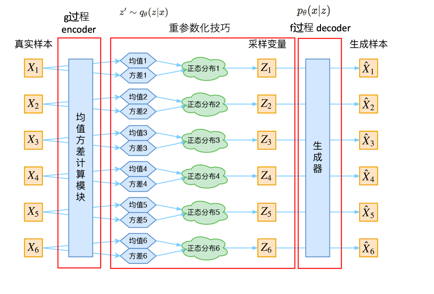 [Transformer 101系列] AIGC组成原理(上) - 知乎