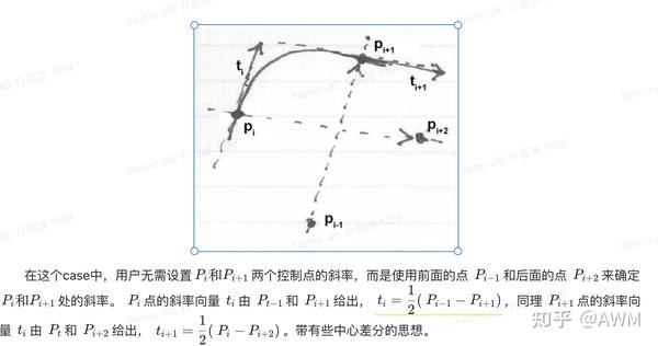 Spline curves - 知乎