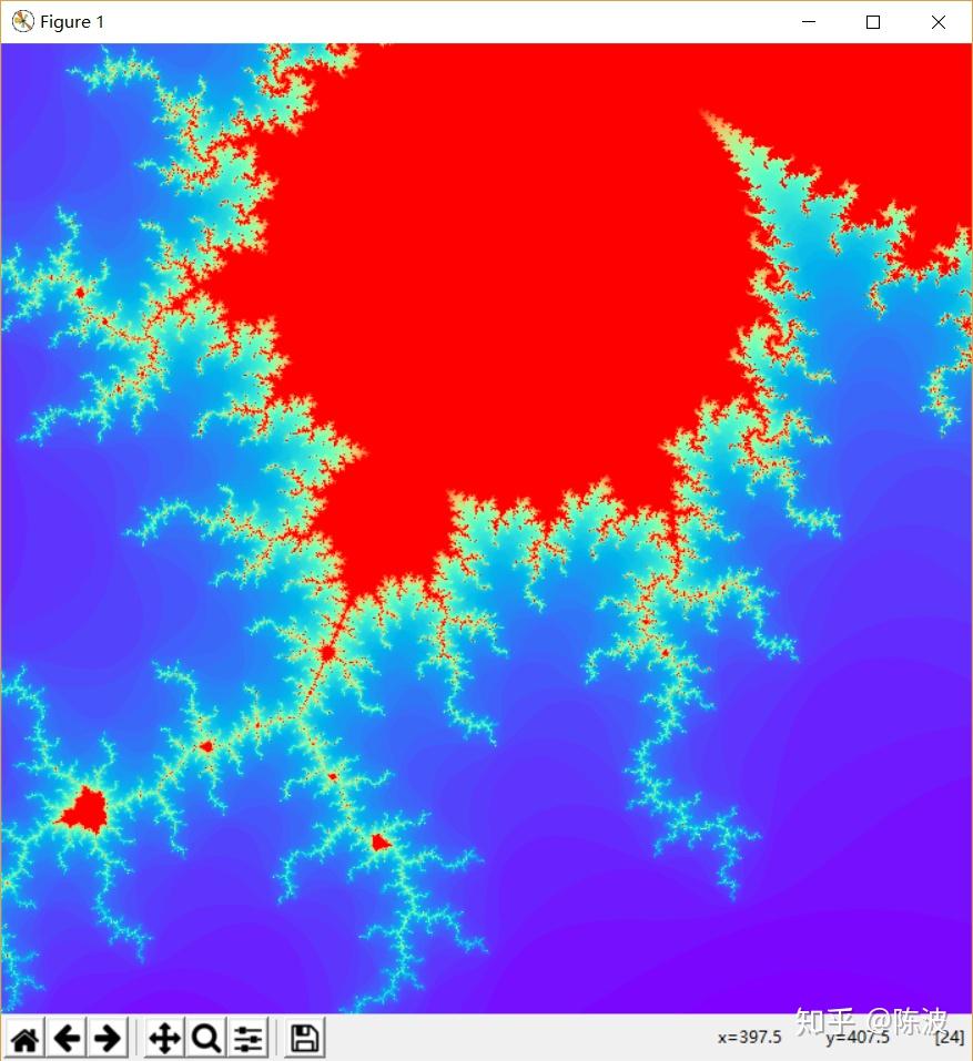 Python, Cython绘制美妙绝伦的Mandelbrot集, 曼德博集分形图案 - 知乎