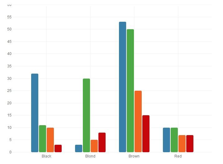 Learn R | 交互可视化之rCharts包（一） - 知乎