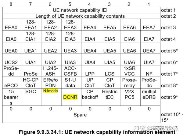 EPS-Fallback总结 - 知乎