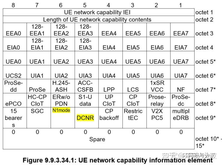 EPS-Fallback总结 - 知乎