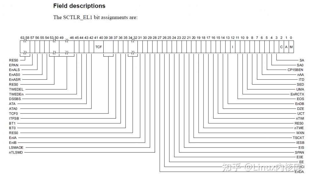 ARM MTE简介（超级详细~） - 知乎