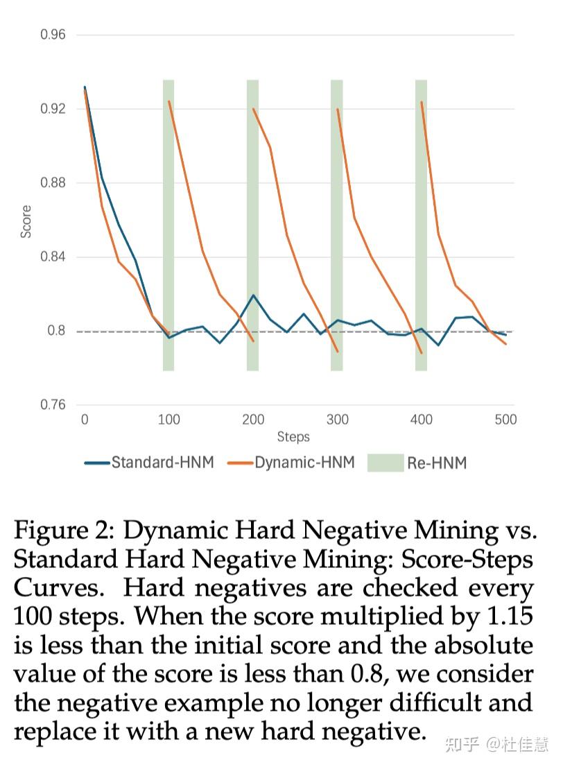 Conan-embedding: General Text Embedding with More and Better Negative Samples - 知乎