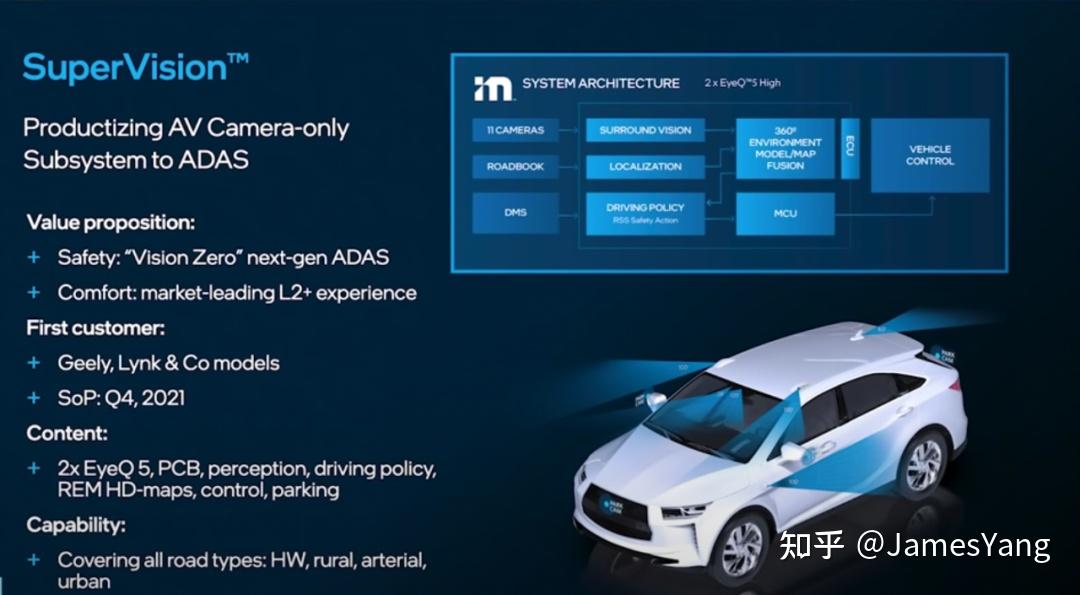 被低估的Mobileye - 知乎