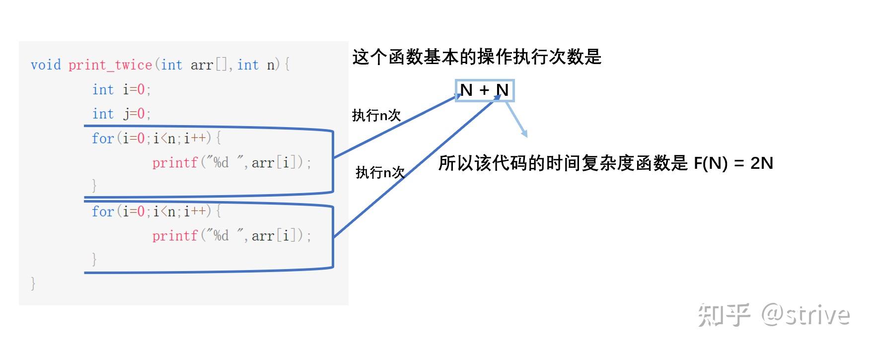 数据结构与算法 算法的复杂度 知乎