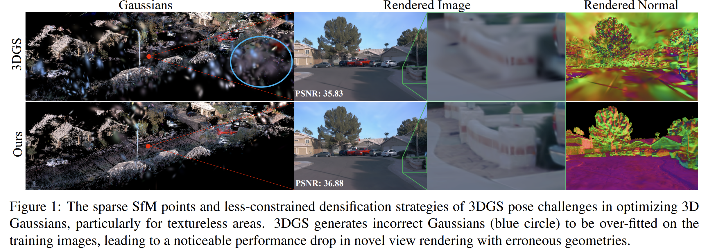 NeRF&Beyond 02.26(NeRF与3DGS SLAM综述，GaussianPro，Binary Opacity Grids，ColorNeRF，QNeRF，FrameNeRF等） - 知乎