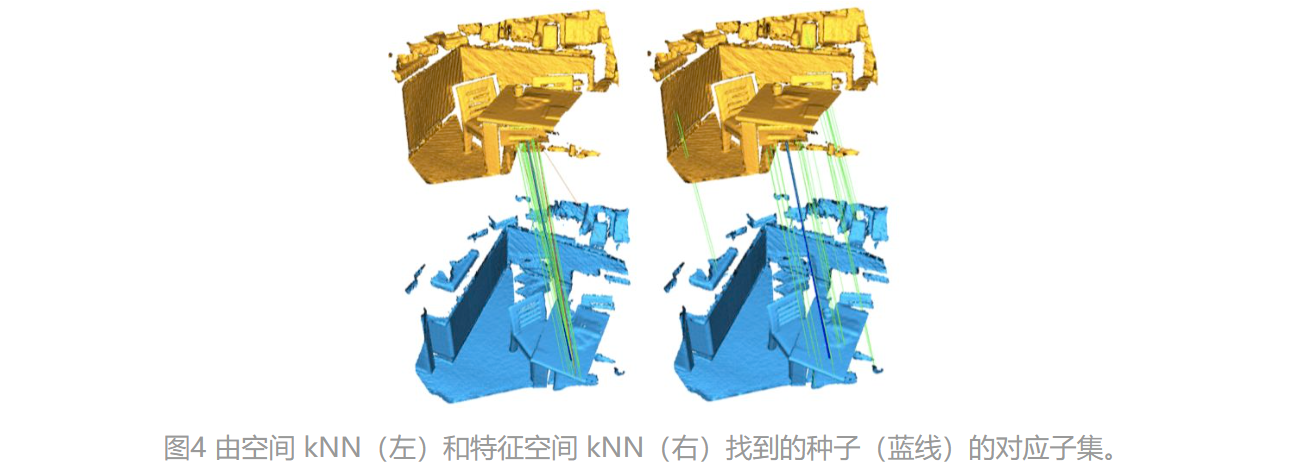 [论文笔记]PointDSC: Robust Point Cloud Registration using Deep Spatial Consistency - 知乎