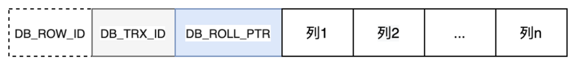 Postgres存储引擎 - 知乎