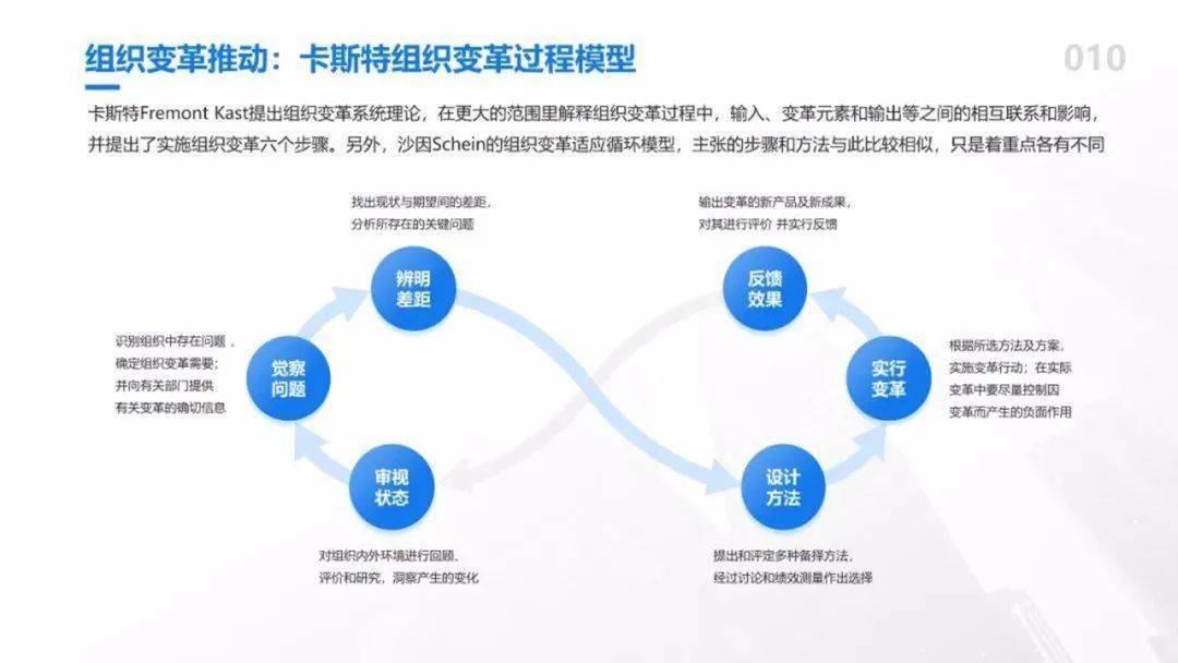 80个管理模型超全大合集|OD TD LD知识图谱 - 知乎