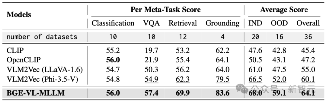 智源BGE-VL拍照提问即可精准搜，1/70数据击穿多模态检索天花板！ - 知乎