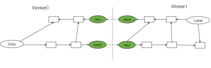 CMU dlsys 深度学习系统15. 训练大模型 - 知乎