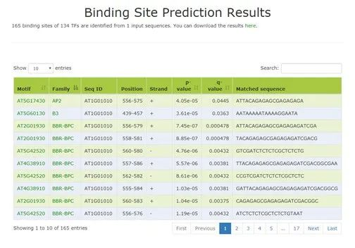 启动子查找以及转录因子结合位点预测 - 知乎
