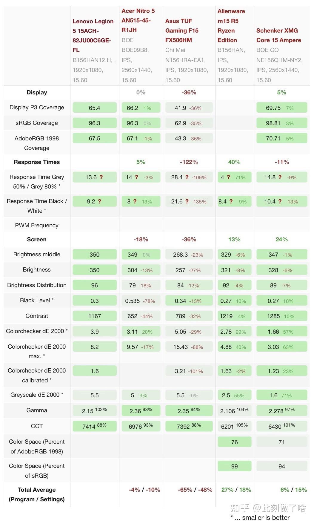 R7000P 2021 深度测评：R7-5800H + RTX 3060 - 知乎