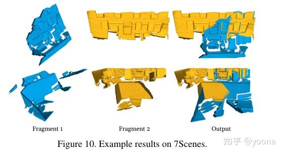 【论文精读】点云配准OMNet: Learning Overlapping Mask for Partial-to-Partial Point ...