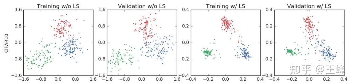 Label Smoothing分析 - 知乎