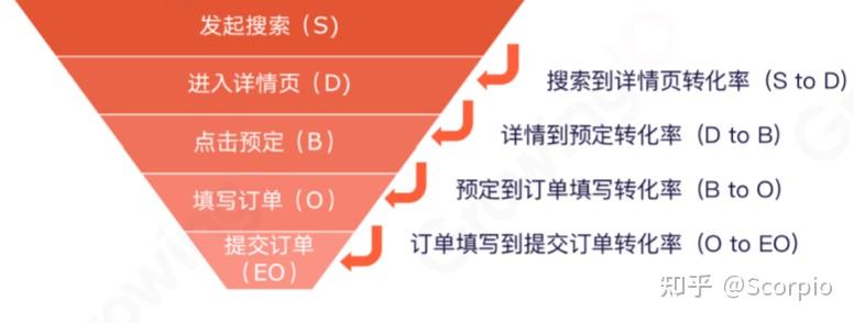 运用OSM+UJM搭建指标体系 - 知乎