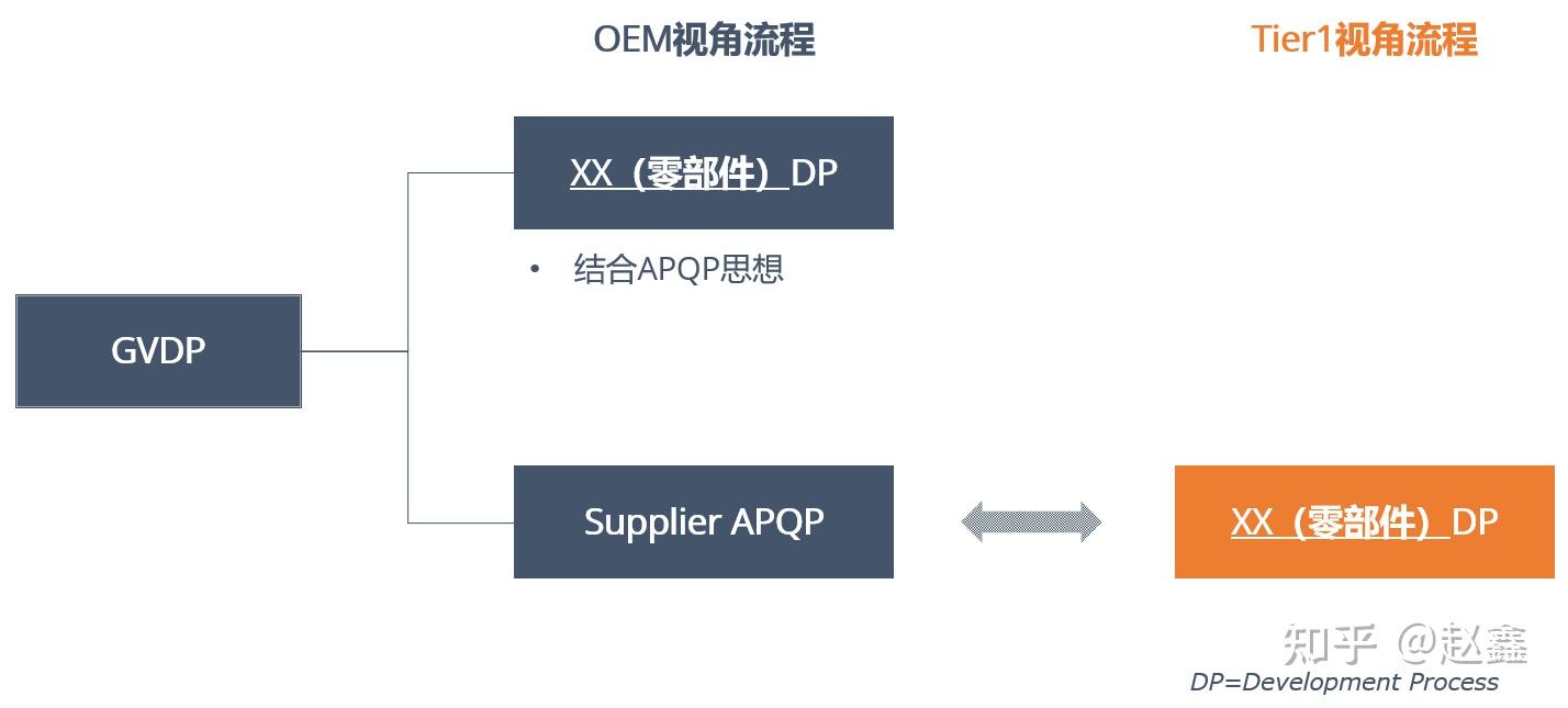 一文读懂IPD/APQP/GVDP（实践篇） - 知乎