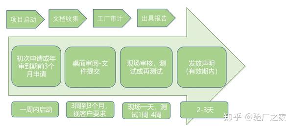 什么是UL2799废弃物零填埋认证？ - 知乎