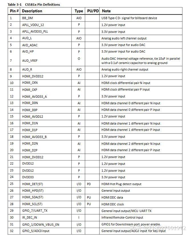 CS5817芯片介绍：Type-C/DP/HDMI2.0输入转LVDS/eDP/VBO多功能便携式显示控制器芯片 - 知乎