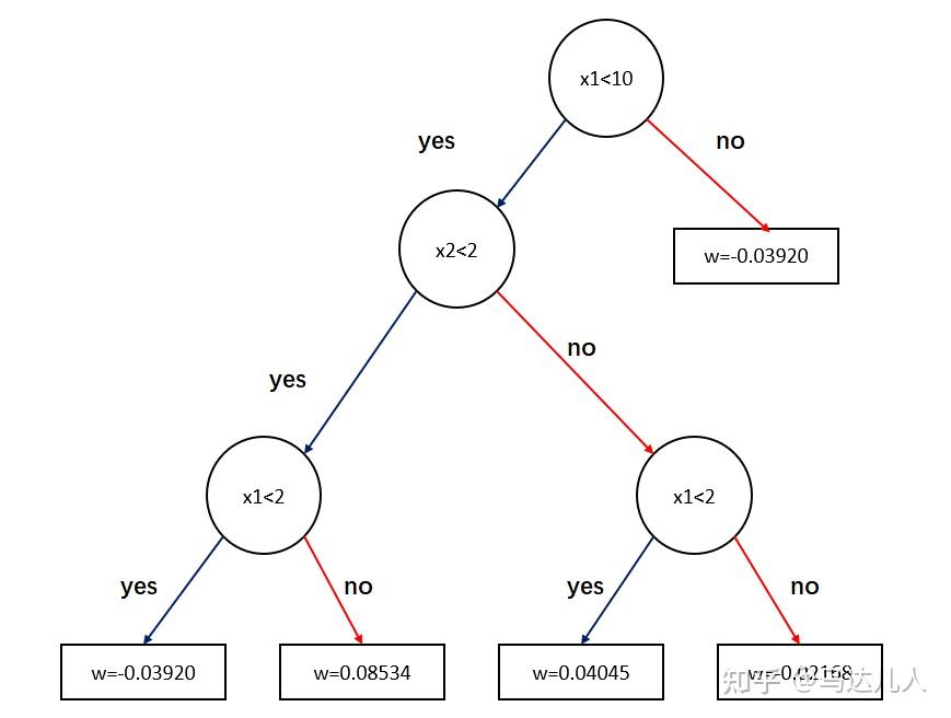 (九)XGBoost的原理、具体实例、代码实现 - 知乎