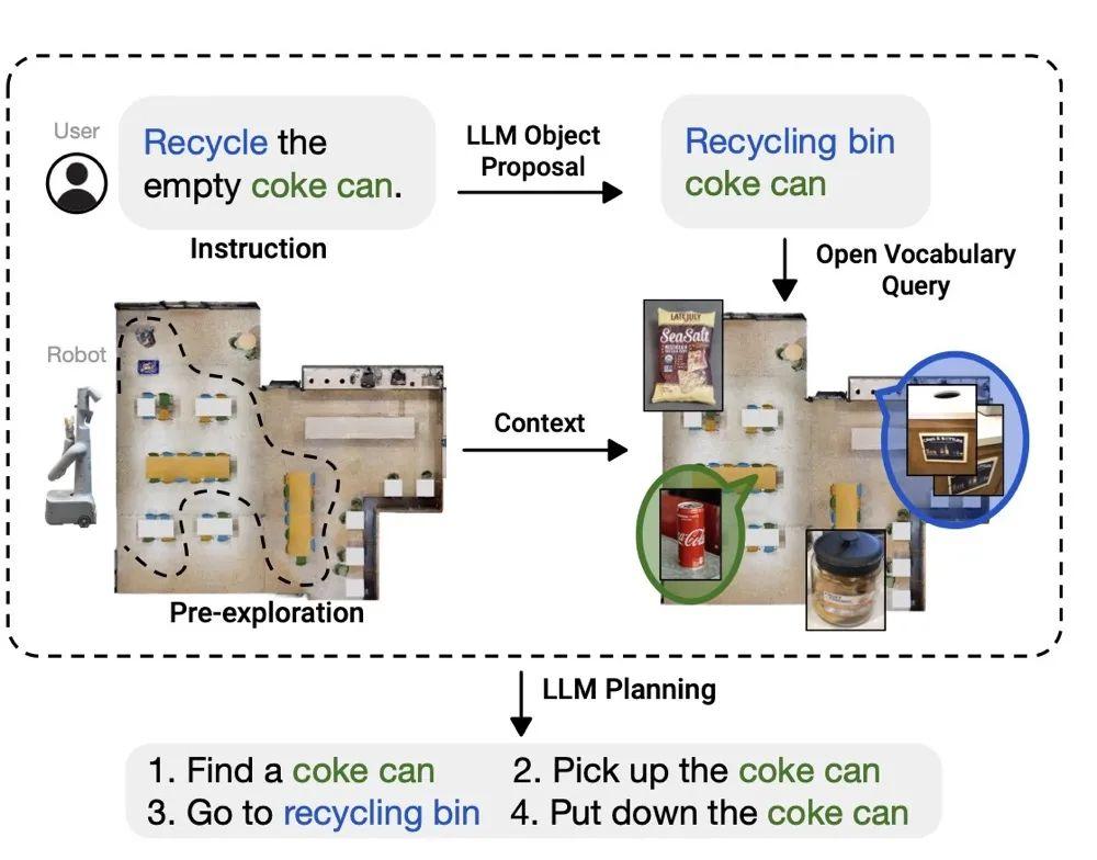 Awesome 论文合集 ｜关注多模态强化学习很需要看这些论文 （1） - 知乎