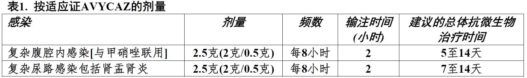 头孢他啶-阿维巴坦(Avycaz，ceftazidime-avibactam)FDA官方说明书 - 知乎