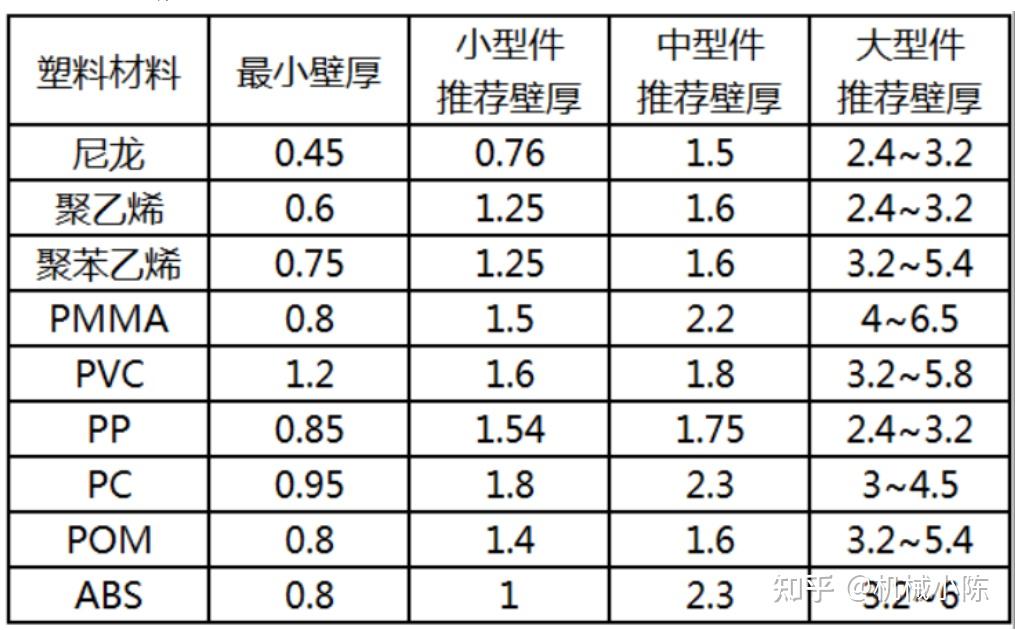 塑胶产品结构设计指引 知乎