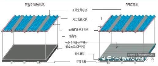 PERC电池简述 - 知乎