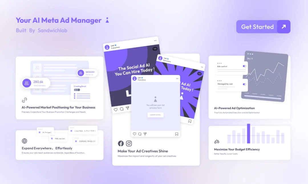 从 “人力依赖” 到 “AI 自主”，Sandwich Lab实现全链路广告智能化 - 知乎