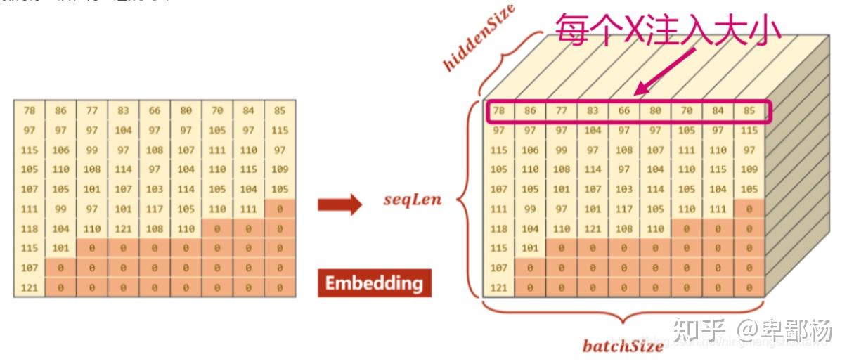 RNN中维度转置学习记录 - 知乎