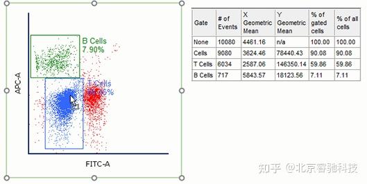 FCS Express流式分选分析软件-睿驰科技正版软件 - 知乎