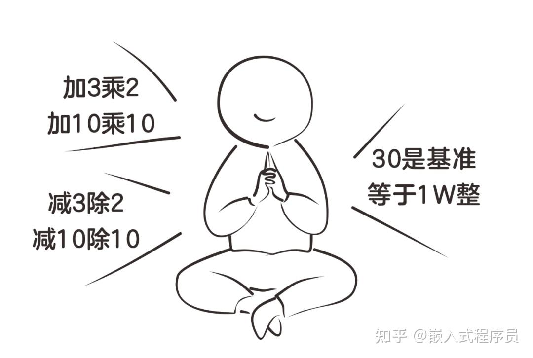 非常轻松地谈谈dB，dB， dBm， dBi - 知乎