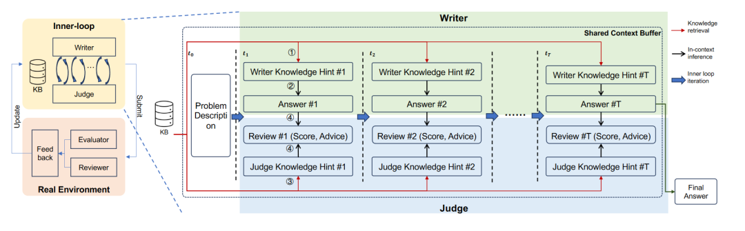 QuantAgent：通过自我完善LLM寻找交易圣杯 - 知乎