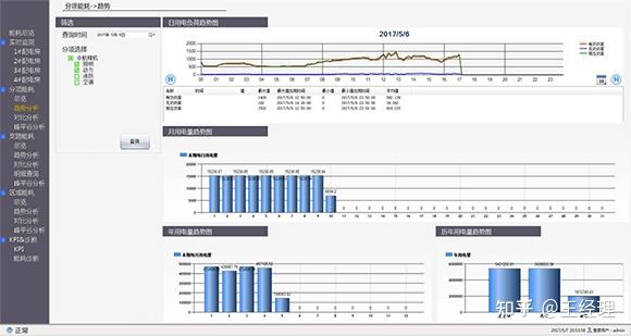 QDL Integrate能耗管理 - 知乎