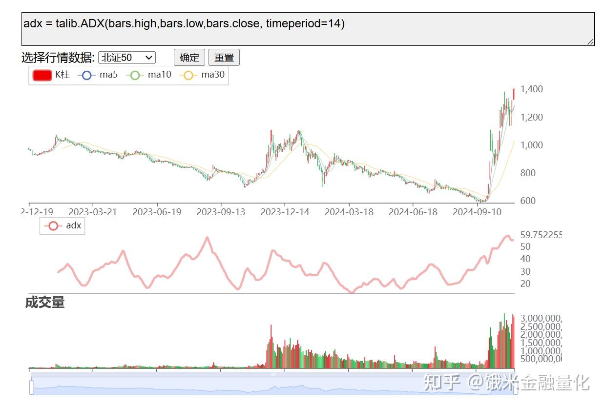 talib技术指标之ADX指标介绍 - 知乎