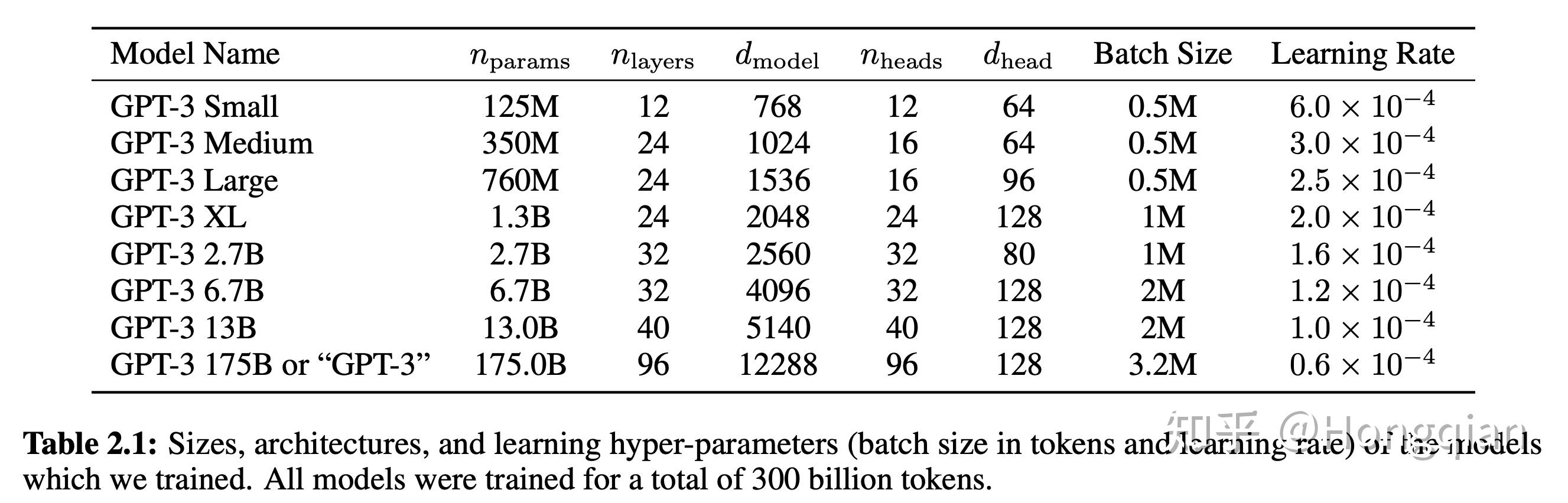 GPT-3 总结 - 知乎
