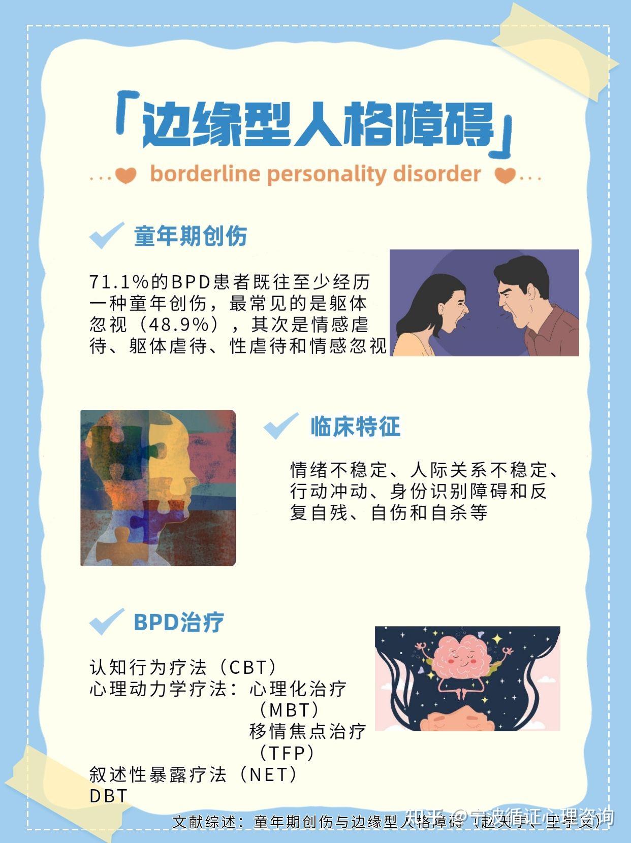 【科普系列一】边缘型人格障碍 知乎