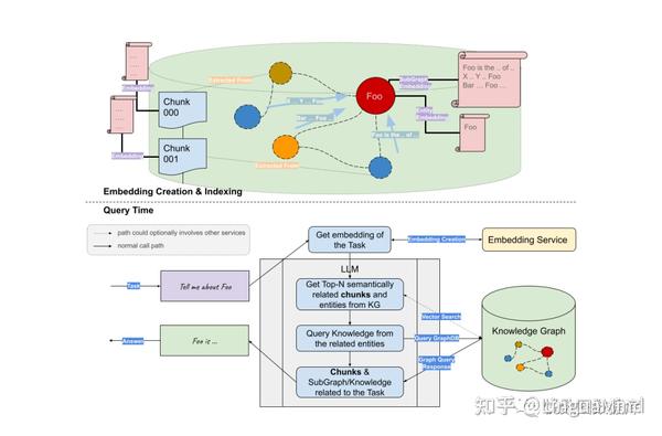 行业首创 ！Graph RAG：基于知识图谱的检索增强技术与优势对比（附 Demo） - 知乎