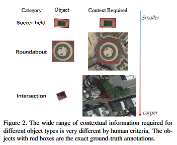 Large Selective Kernel Network for Remote Sensing Object Detection - 知乎