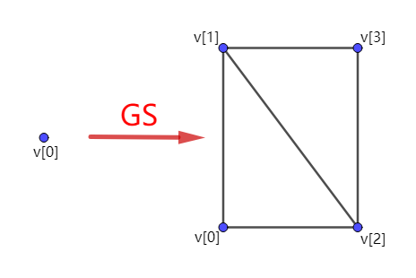 几何着色器（Geometry Shader）的基础介绍以及简单示例 - 知乎